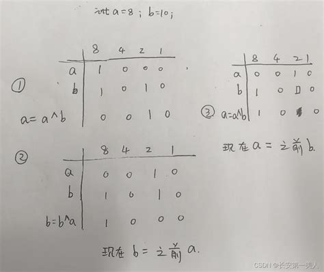 异或的使用在机器人项目上的应用 位运算符在智能驾驶项目上的应用 机器人程序xor csdn博客