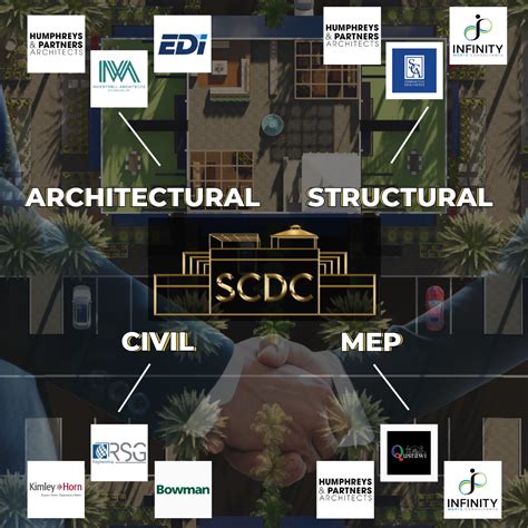 11082024 Weekly Updates For Scdc Investor Purchasers
