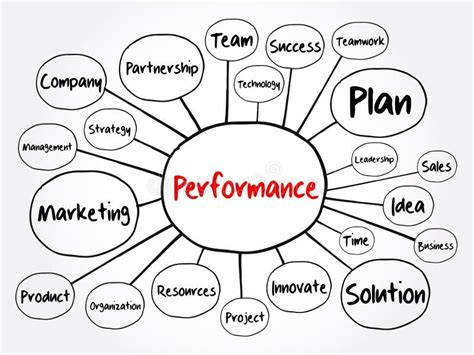 Performance Mind Map Flowchart Business Concept Stock Illustration