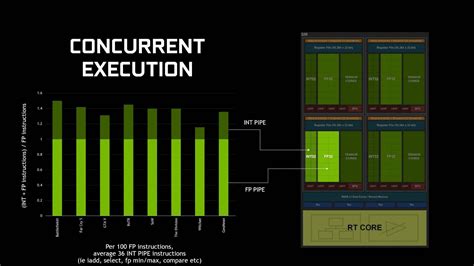 Nvidia Turing Gpu The Architecture Behind The Rtx 2080 Ti And Rtx
