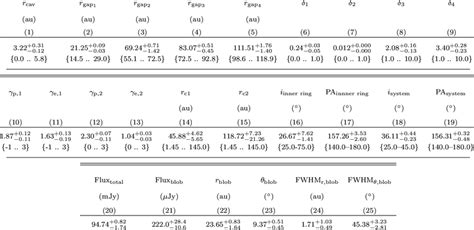 Results Of Mcmc Fitting And Its Parameter Ranges Download Scientific Diagram