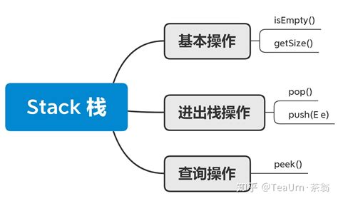 Java 底层实现 Stack 栈 知乎