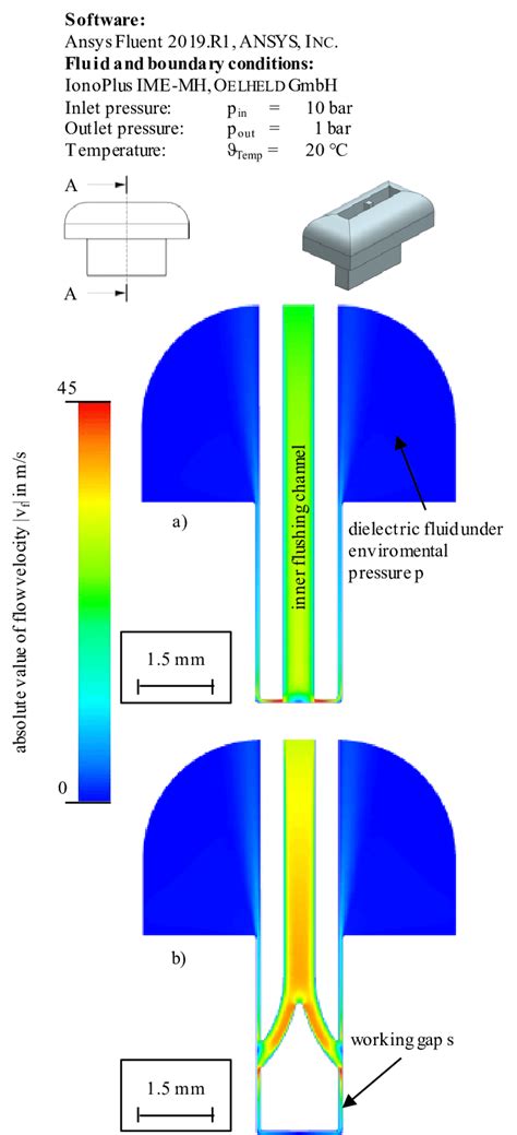 Illustrations Of The Results Of The Cfd Simulations Process Results For Download Scientific