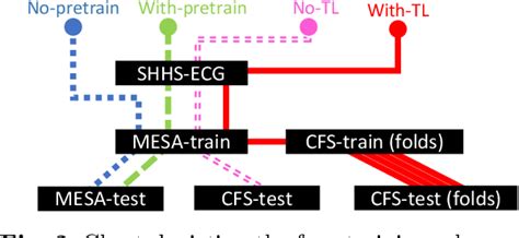figure 2 from sleepppg net a deep learning algorithm for robust sleep