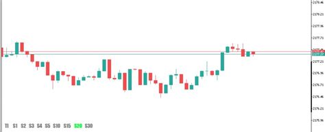 Seconds Timeframes Chart Mt5 Buy Trading Indicator For Metatrader 5