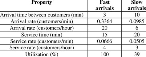 General Performance Measurements Download Table