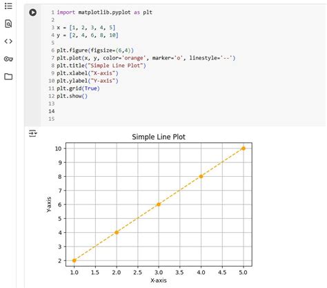 Datascience Matplotlib Learning Python Pandas Almabetter