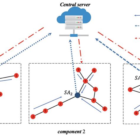 Hybrid Communication Protocol For Federated Bandits Download Scientific Diagram