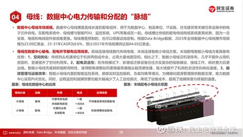 Aidc深度（一）：电源、配电、冷却的发展趋势【民生电新】 点击蓝字关注我们 摘要 Ai浪潮推动服务器功率提升，aidc供配电架构或将发生重大变化。 全球ai市场规模扩增，数据中 雪球