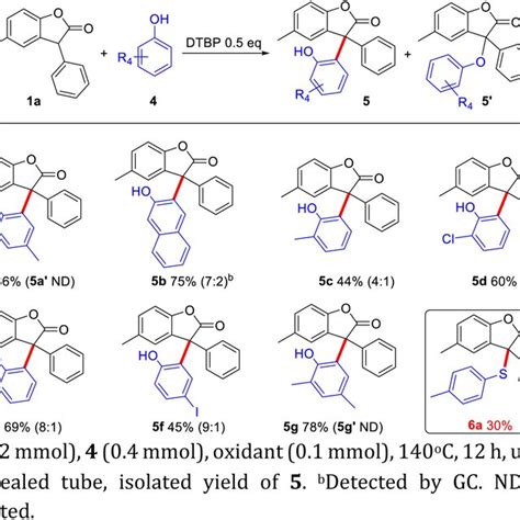 Substrates Scope Of Benzofuranonea Download Scientific Diagram