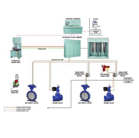 Valve Remote Control System Remote Valve Control System