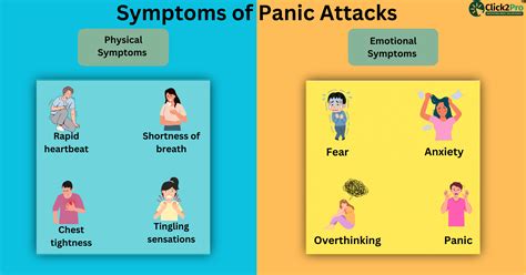 Anxiety Attack Vs Panic Attack Panic Attack Symptoms And Panic
