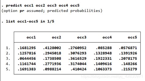 4stata的基本使用 多值选择probit与logitstata Probit Csdn博客 4stata的基本使用 多值选择probit与logitstata Probit Csdn博客