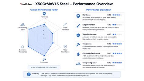 What To Expect From X50crmov15 Steel Knives