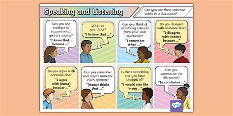 Speaking Frames Poster Speaking And Listening Twinkl