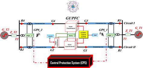 Generalized Unified Power Flow Controller‐compensated Double‐circuit