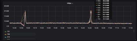 apache flink 进阶教程（8）：详解 metrics 原理与实战 blue是只蓝色的猫