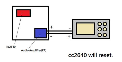 RTOS CC Unknown Reset When Put Scope Probes On The Output Of PA Bluetooth Forum