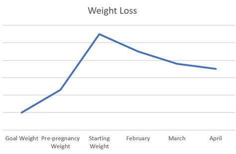 A Gurley Gurl How Low Can I Go April Weight Loss Update