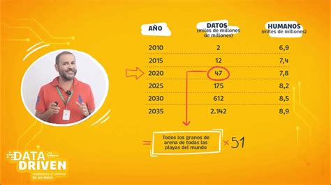 Data Driven Youtube