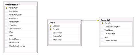 hard coded values in nhibernate mapping files stack overflow