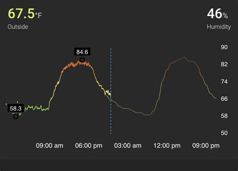 Apexcharts Card A Highly Customizable Graph Card Page 154 Dashboards And Frontend Home