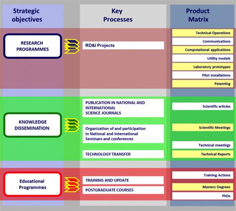 Product Matrix Cernas