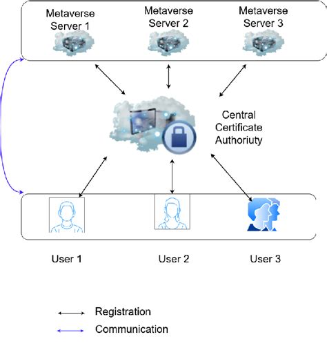 Figure 1 From Deep Cnn Based Anomaly Detection In Centralized Metaverse