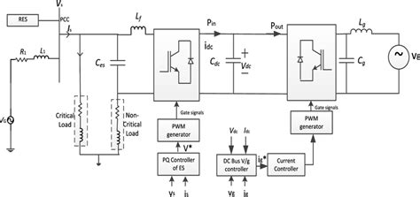 Two Stage Control Circuit For Bidirectional Power Flow Control Download Scientific Diagram