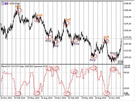 Free Download Of The Metacot 2 Cftc Toolbox Set Of Indicators Mt4