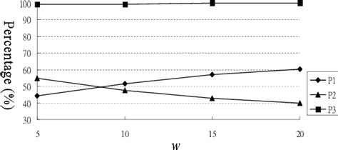 figure 1 from a scalable localization scheme using particle swarm