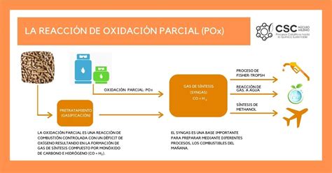 La Reacción De Oxidación Parcial Pox Es Una Reacción De Oxidación