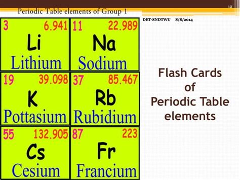 Making Flashcards Using Inkscape Software Ppt