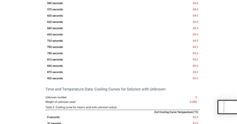Solved Table Cooling Curve For Stearic Acid St Cooling Chegg