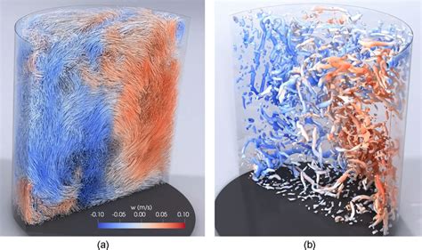 Lagrangian And Eulerian Visualizations Of Turbulent Structures Download Scientific Diagram