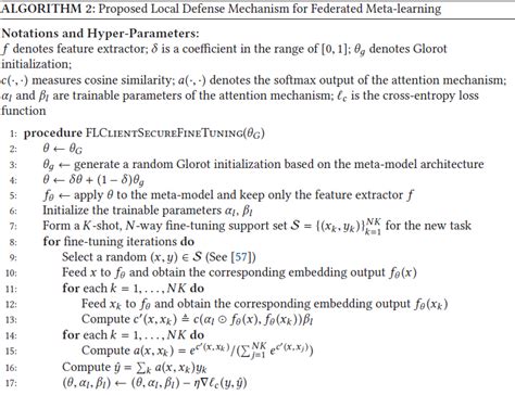 Defending Against Poisoning Backdoor Attacks On Federated Meta Learning