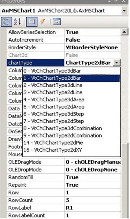 Visual Basic NET Working With MSChart In VB Net