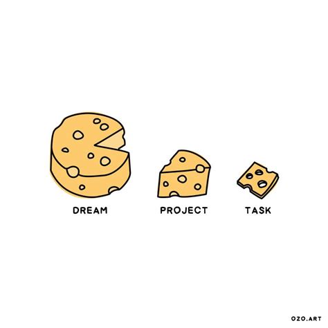Mohamed Mattar On Linkedin The Act Of Breaking Down A Daunting Task