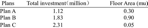 Cost Comparison Of Three Schemes Download Scientific Diagram
