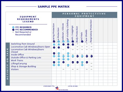 Ppe Matrix Pdf Personal Protective Equipment Rail Transport
