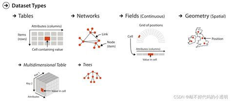 Visualization Analysisanddesign中文笔记总结visualization Analysis And Design