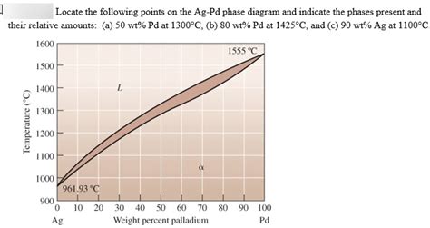 pd in phase diagram the calculated ag pd phase diagram with