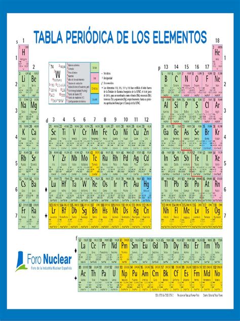 Tabla Periódica Foro Nuclear Pdf