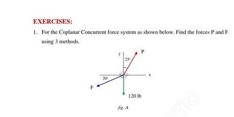 Solved EXERCISES: 1. For the Coplanar Concurrent force | Chegg.com