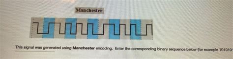 Solved Manchester பாயா This Signal Was Generated Using
