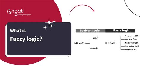 fuzzy logic engati