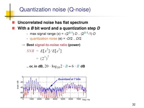 Ppt Perceptual Audio Coding Powerpoint Presentation Free Download
