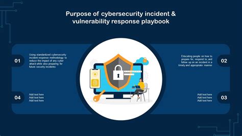 Purpose Of Cybersecurity Incident And Vulnerability Response Playbook Ppt Example