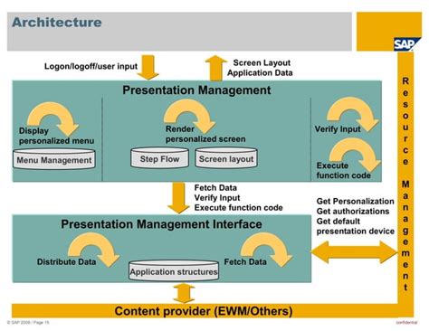 rf framework v2 pdf