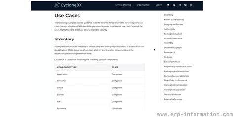 SPDX Vs CycloneDX A Detailed Comparison